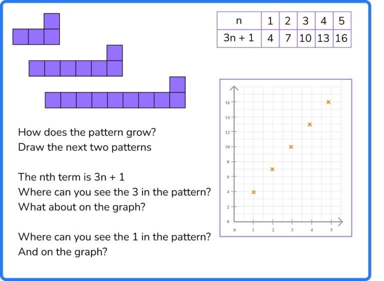 How To Learn Maths: 9 Strategies For Introducing New Concepts