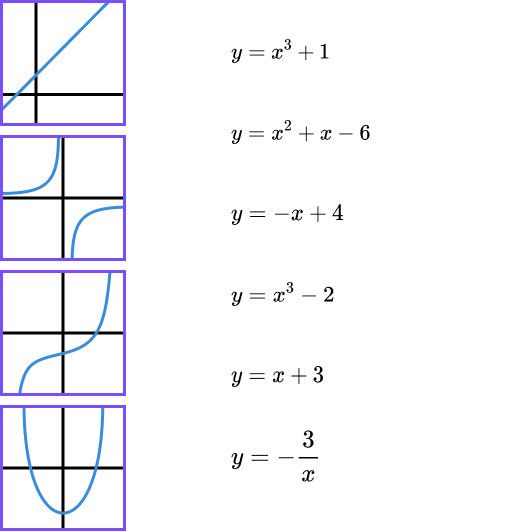 Algebra - Maths GCSE - Steps, Examples & Worksheet