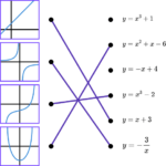 Algebra - Maths GCSE - Steps, Examples & Worksheet