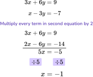 Algebra - Maths GCSE - Steps, Examples & Worksheet
