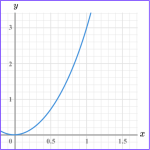 Directly / Inversely Proportional Graphs - GCSE Maths
