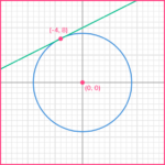 Equation Of Tangent - GCSE Maths - Steps, Examples, Worksheet
