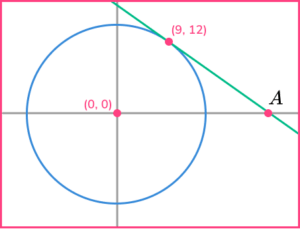 Equation Of Tangent - GCSE Maths - Steps, Examples, Worksheet