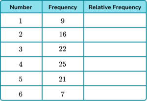 Experimental Probability - GCSE Maths - Steps & Examples