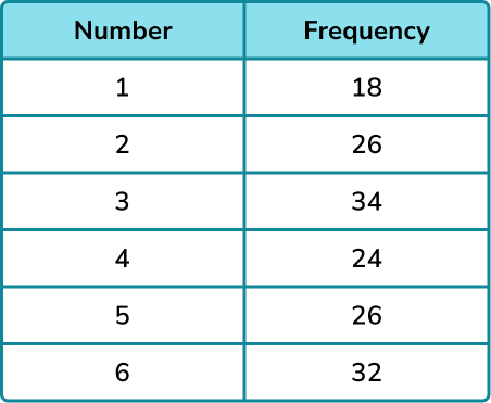 Experimental Probability - GCSE Maths - Steps & Examples