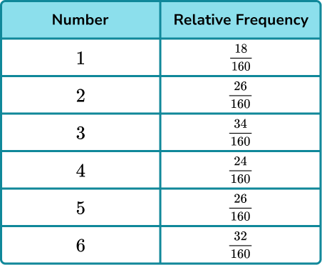 Experimental Probability - GCSE Maths - Steps & Examples