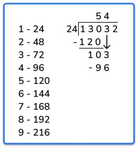 How To Teach Long Division Steps (Standard Algorithm)
