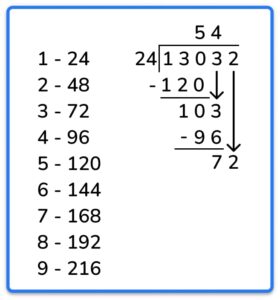 How To Teach Long Division Steps (Standard Algorithm)