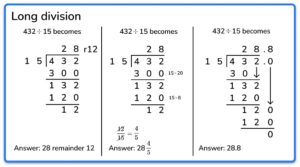Long Division Method At KS2 [With Free Worksheets]