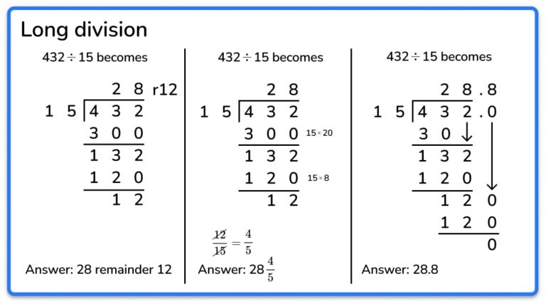 How To Teach Long Division Steps Standard Algorithm 