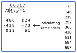 Long Division Method At KS2 [With Free Worksheets]
