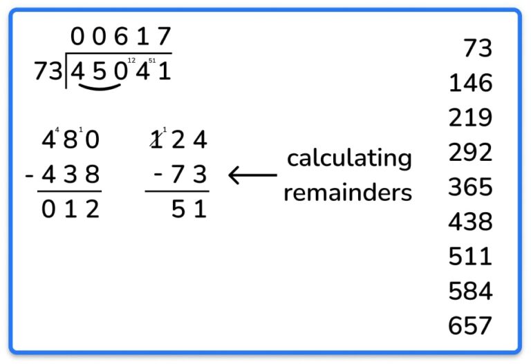 Long Division Method At KS2 [With Free Worksheets]