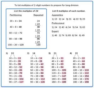 Long Division Method At KS2 [With Free Worksheets]