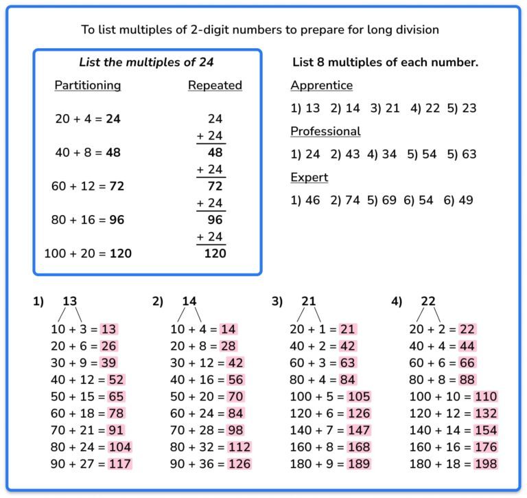 Long Division Method At KS2 [With Free Worksheets]
