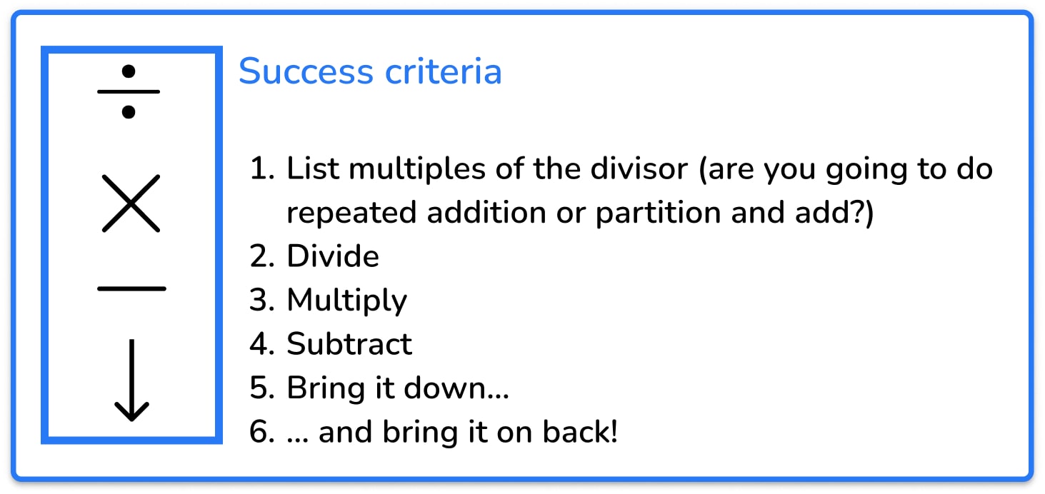 How To Teach Long Division Steps Standard Algorithm How To Teach Long Division Steps Standard Algorithm