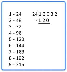How To Teach Long Division Steps (Standard Algorithm)