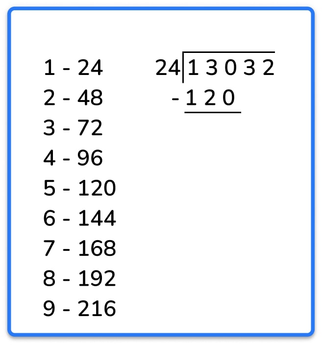 How To Teach Long Division Steps Standard Algorithm 
