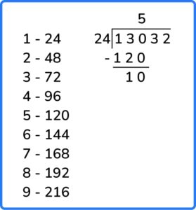Long Division Method At KS2 [With Free Worksheets]