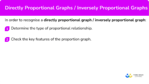 Directly / Inversely Proportional Graphs - GCSE Maths