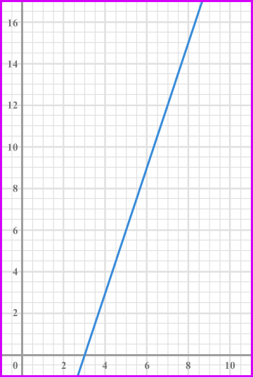 Directly / Inversely Proportional Graphs - GCSE Maths Directly / Inversely Proportional Graphs - GCSE Maths