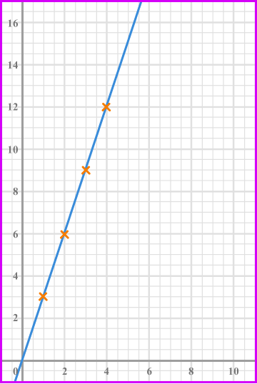 Directly / Inversely Proportional Graphs - GCSE Maths