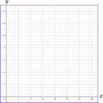 Plotting Graphs - GCSE Maths - Steps, Examples & Worksheet