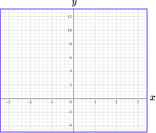 Plotting Graphs GCSE Maths Steps Examples Worksheet