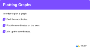 Plotting Graphs - GCSE Maths - Steps, Examples & Worksheet