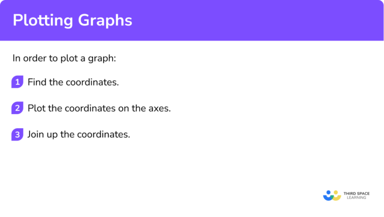 Plotting Graphs - GCSE Maths - Steps, Examples & Worksheet