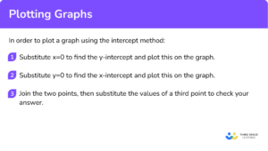Plotting Graphs - GCSE Maths - Steps, Examples & Worksheet