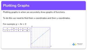 Plotting Graphs - GCSE Maths - Steps, Examples & Worksheet