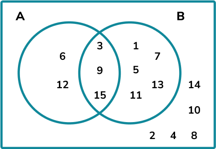 Probability - Maths GCSE - Steps, Examples & Worksheet
