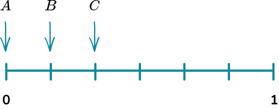 Probability Scale - GCSE Maths - Steps, Examples & Worksheet