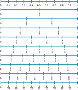 Probability Scale - GCSE Maths - Steps, Examples & Worksheet