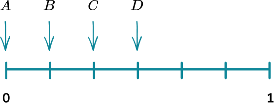 Probability Scale - GCSE Maths - Steps, Examples & Worksheet