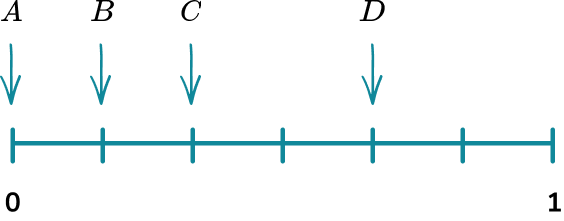 Probability Scale - GCSE Maths - Steps, Examples & Worksheet