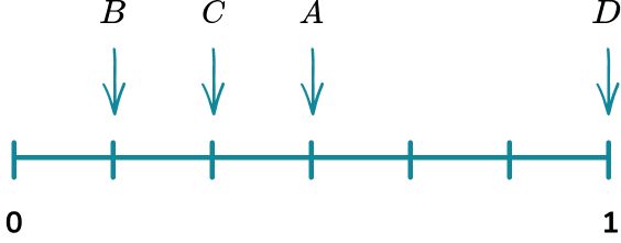 Probability Scale - GCSE Maths - Steps, Examples & Worksheet