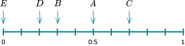 Probability Scale - GCSE Maths - Steps, Examples & Worksheet