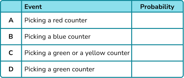 Probability Scale - GCSE Maths - Steps, Examples & Worksheet