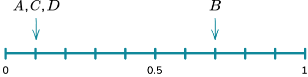 Probability Scale - GCSE Maths - Steps, Examples & Worksheet