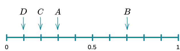 Probability Scale - GCSE Maths - Steps, Examples & Worksheet