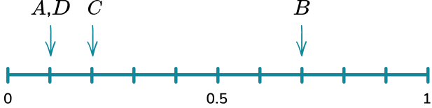 Probability Scale - GCSE Maths - Steps, Examples & Worksheet