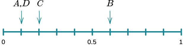 Probability Scale - GCSE Maths - Steps, Examples & Worksheet