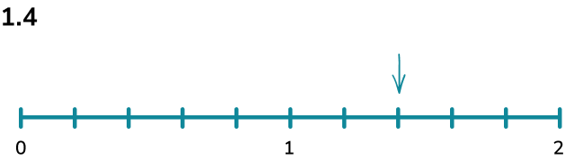 Probability Scale - GCSE Maths - Steps, Examples & Worksheet
