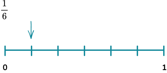 Probability Scale - GCSE Maths - Steps, Examples & Worksheet