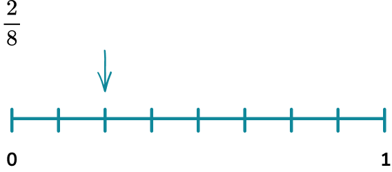 Probability Scale - GCSE Maths - Steps, Examples & Worksheet