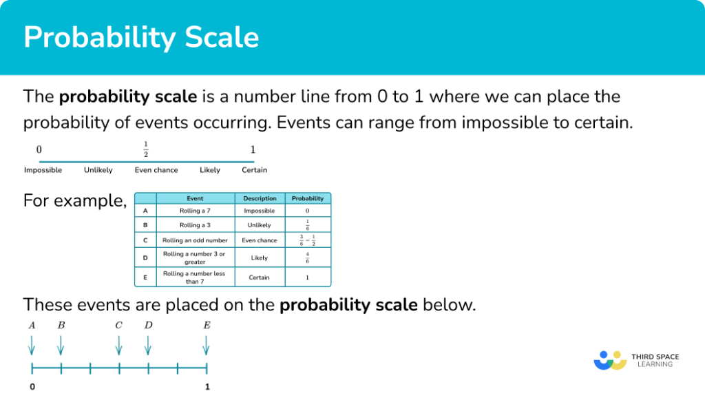Probability Scale - GCSE Maths - Steps, Examples & Worksheet