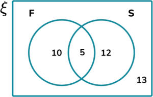 Probability Symbol - GCSE Maths - Steps, Examples & Worksheet