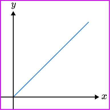 Ratio And Proportion - Maths GCSE - Steps & Examples