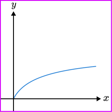 Ratio And Proportion - Maths GCSE - Steps & Examples